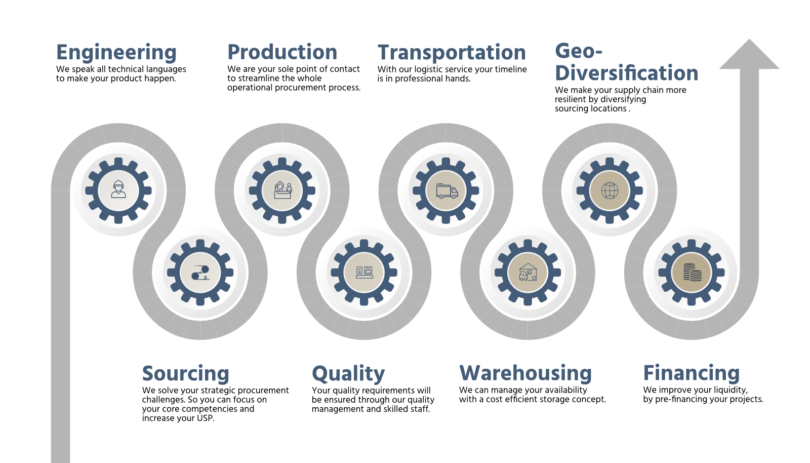 Effortless Sourcing of Technical Components